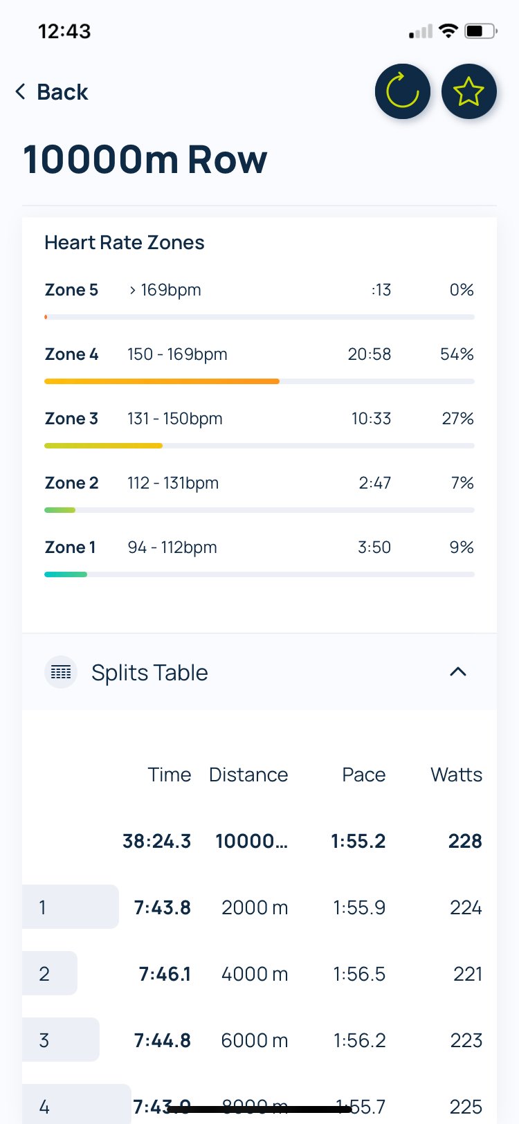Heart Rate Training with Your Concept2 Erg